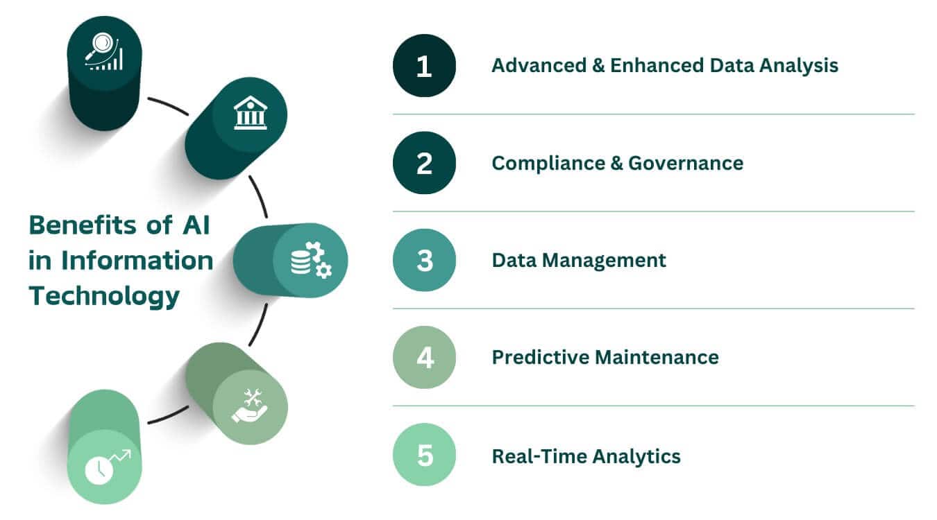 Importance of AI in Technology For Business - aiservices.ae
